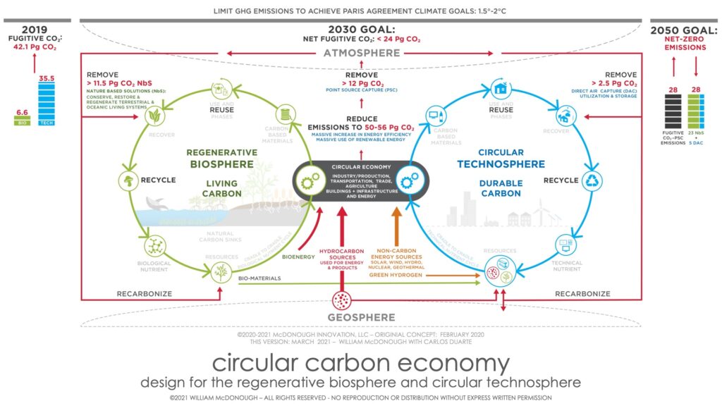 CCE-FULL-GRAPHIC - William McDonough